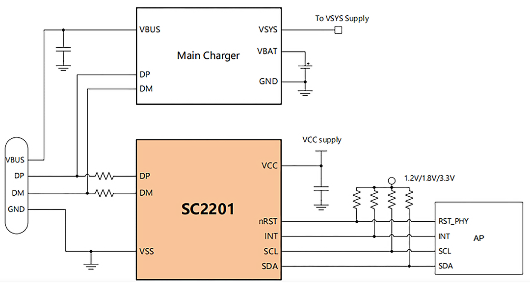 南芯科技UFCS认证芯片再添一员