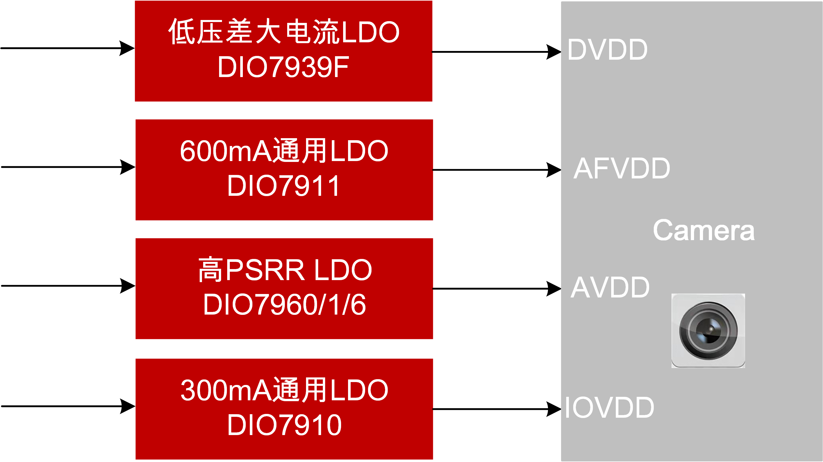 帝奥微发布1%高精度，1.5A超低压差LDO DIO7939F