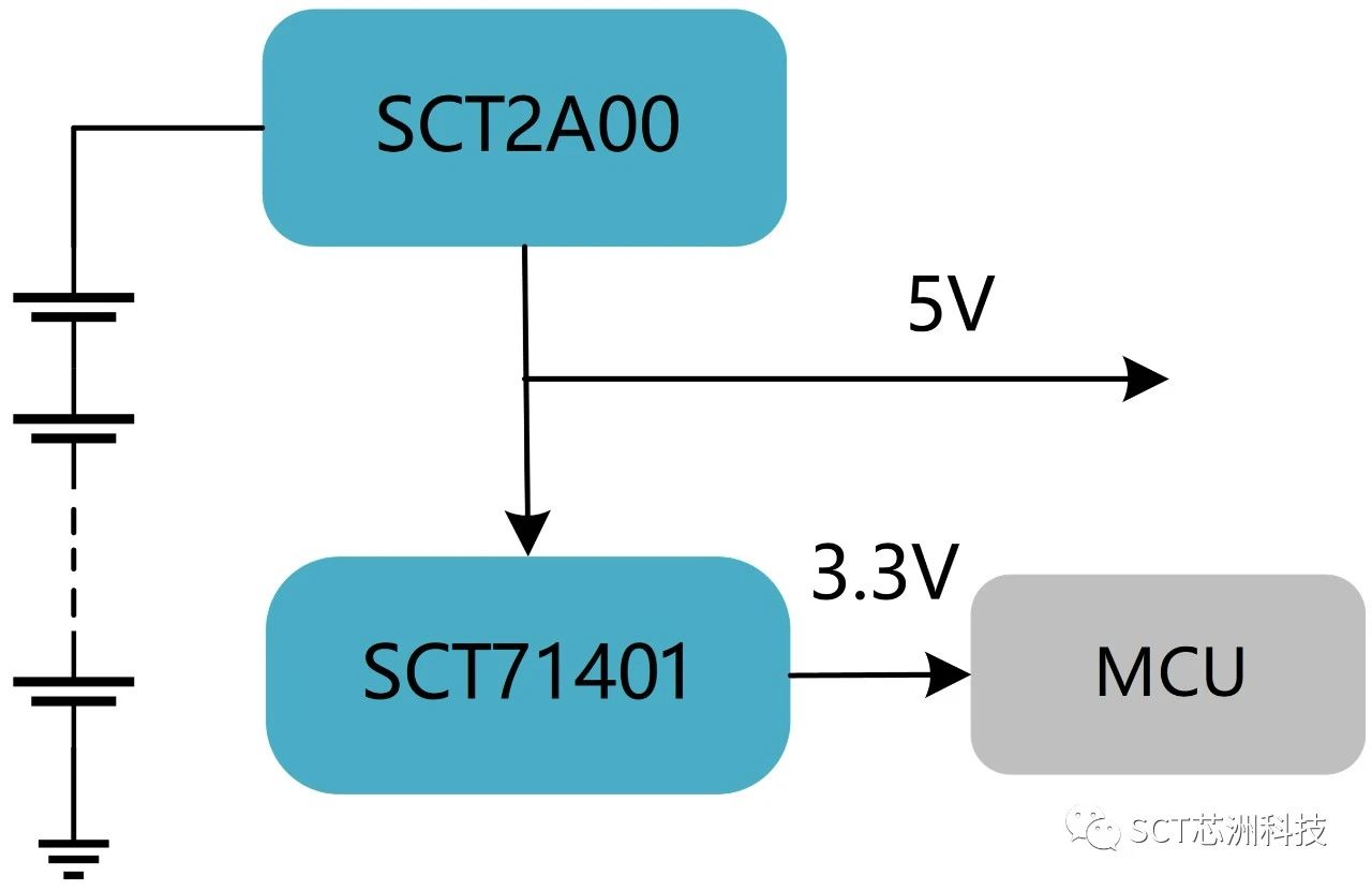 芯洲科技SCT2A00/SCT2A12超低静态电流，让电池保护板待机时间再久一些