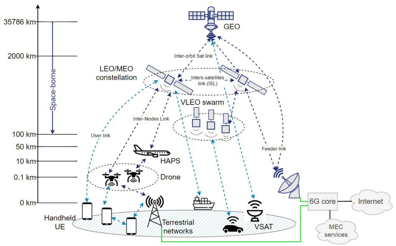 灵河科技解读下一代NTN卫星网络技术