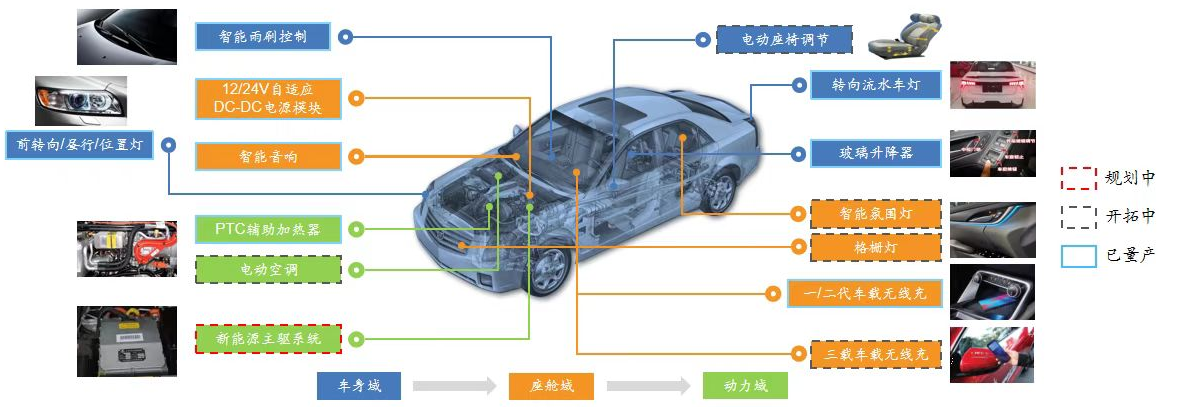 车规LDO前装出货数千万颗，赛腾微MCU+Power战略布局结硕果