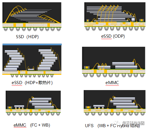 华天科技：存储芯片“大容量”的奥秘