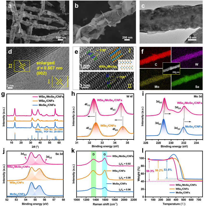Rare Metals 济南大学高广刚：具有优异匹配性的WSe2/MoSe2异质界面助力高性能钾/钠离子存储