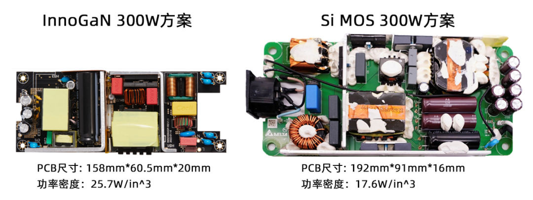 英诺赛科推出300W适配器方案，体积减小30%