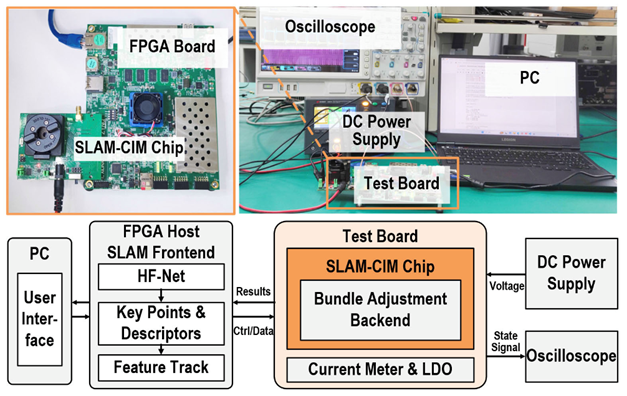 复旦大学全国重研究团队在智能机器人定位建图(SLAM)芯片方面取得重要进展