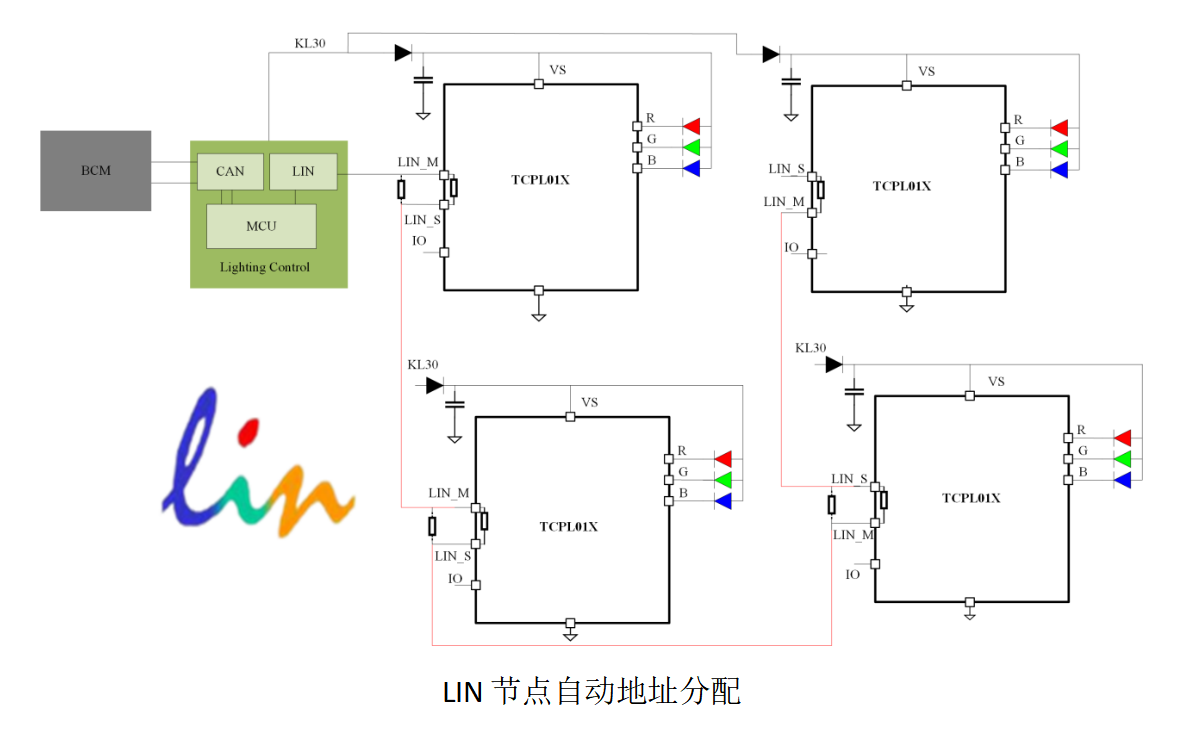 泰矽微发布国内首款3*3mm封装支持LIN自动寻址汽车氛围灯芯片——TCPL010