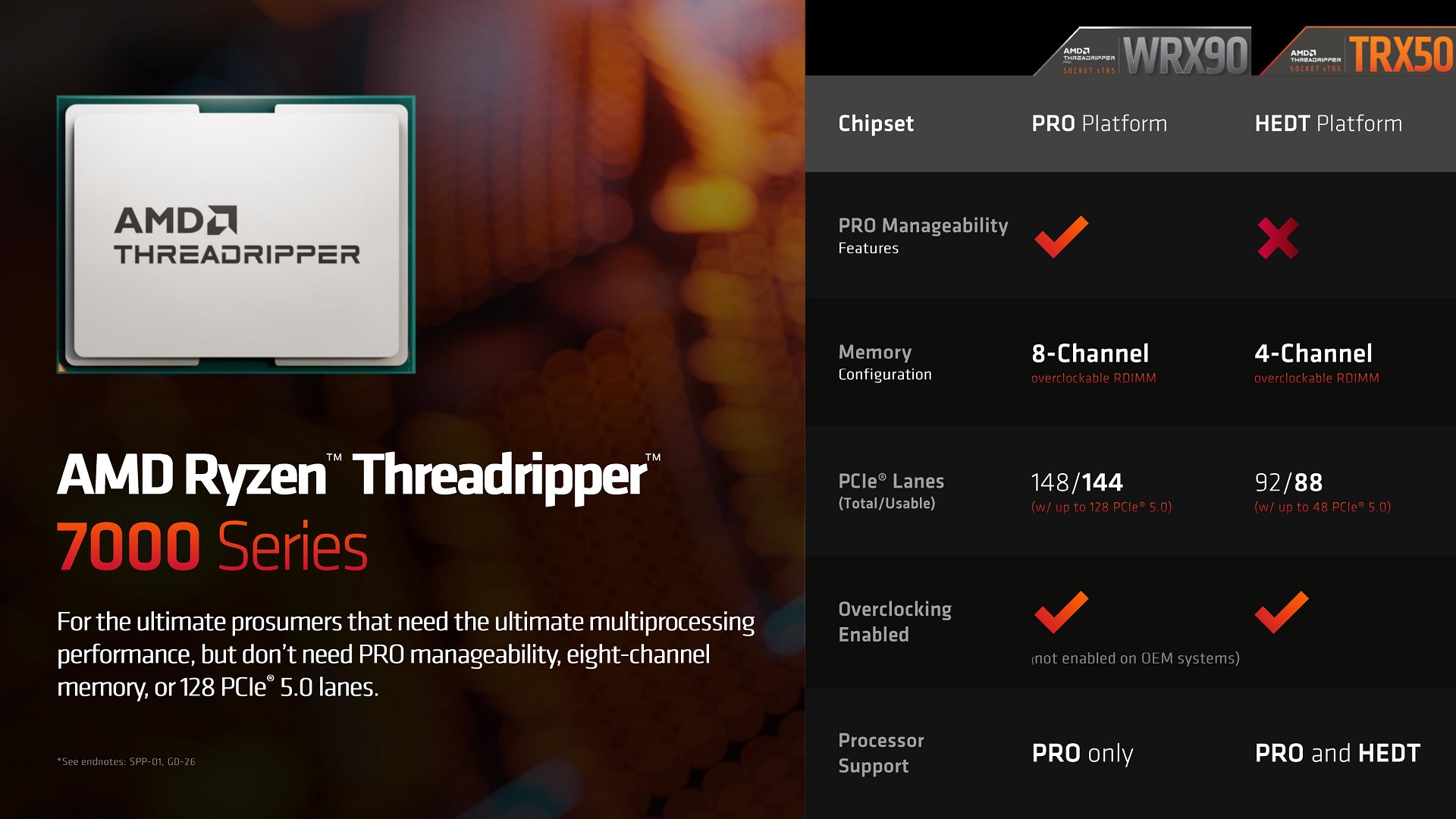 AMD Threadripper 7000/PRO处理器发布：高达96核 5nm工艺