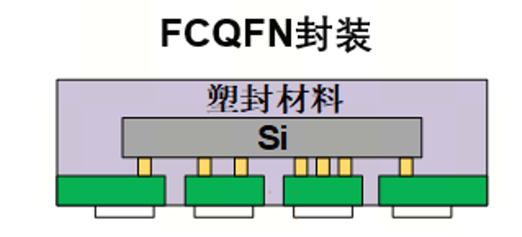 艾为电子推出高压过流保护负载开关系列产品AW35065&AW35061