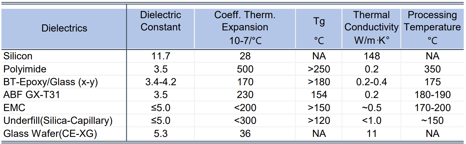 集微咨询：BT基板将助推先进封装的进程