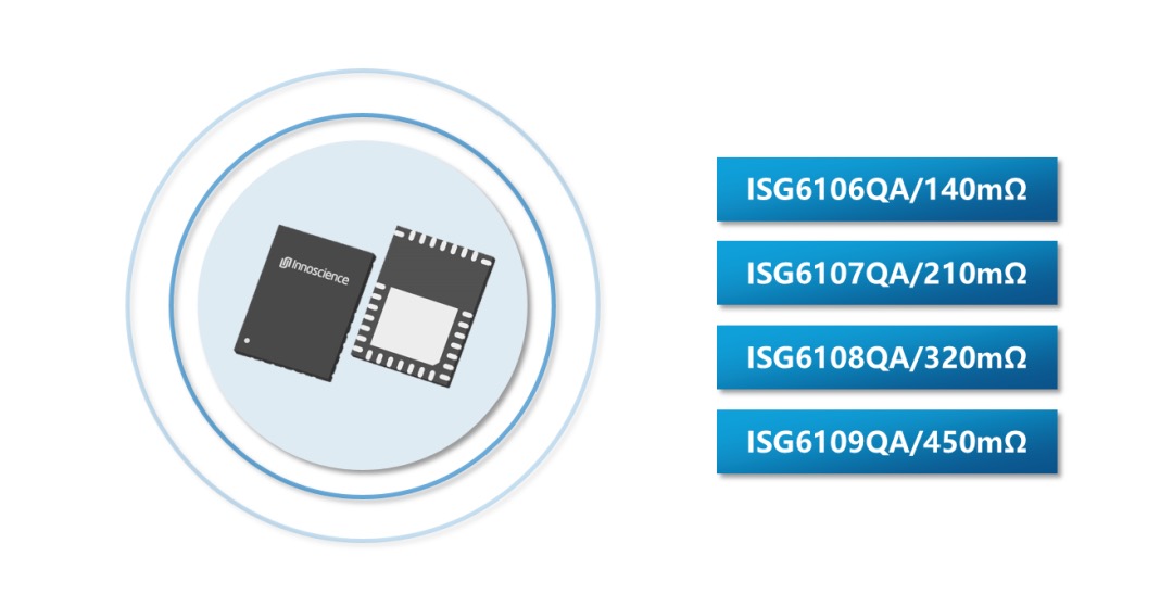 英诺赛科发布700V氮化镓合封系列新品-ISG610xQA