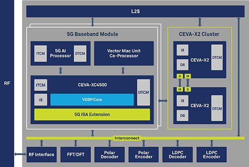 波束成型挑战多 AI确保5G讯号收发性能