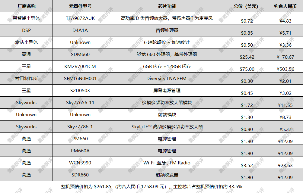 【集微拆评】如何“塞”下后置四摄？三星 Galaxy A9s 拆解