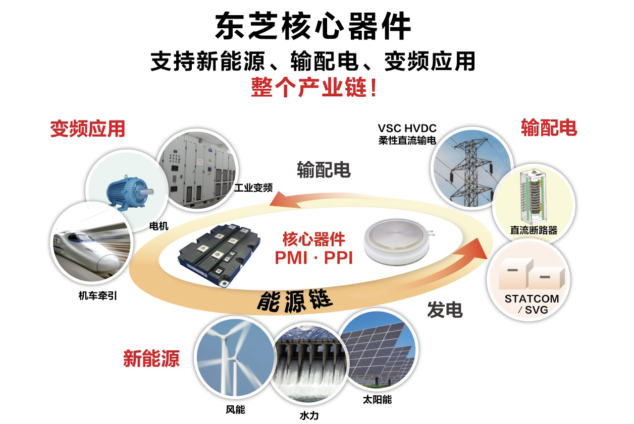 压接大法好！东芝IEGT器件助力工业控制