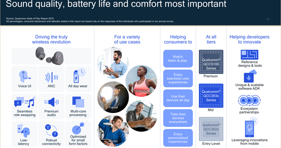 高通TWS耳机芯片如何冲击国内市场？