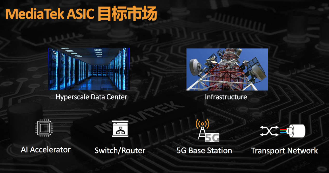 联发科徐敬全：ASIC芯片从7nm向N5/N6制程迈进