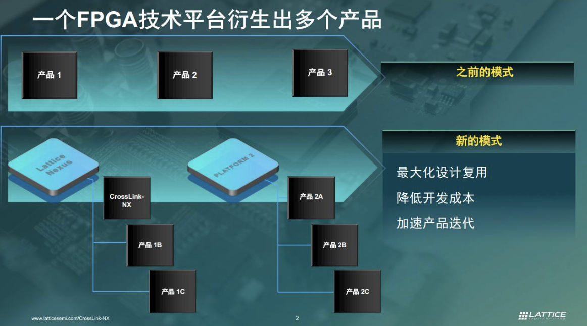 中端FPGA工艺下探 莱迪思新平台导入28nm FD-SOI