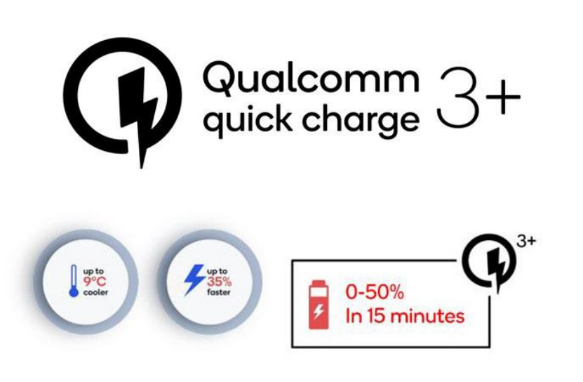 高通推出Quick Charge 3+，小米10青春版首发