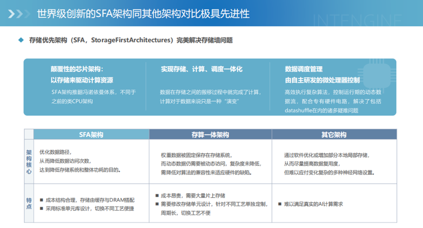 公开课笔记：破局存储墙打造SFA新架构，探境科技AI志在何方