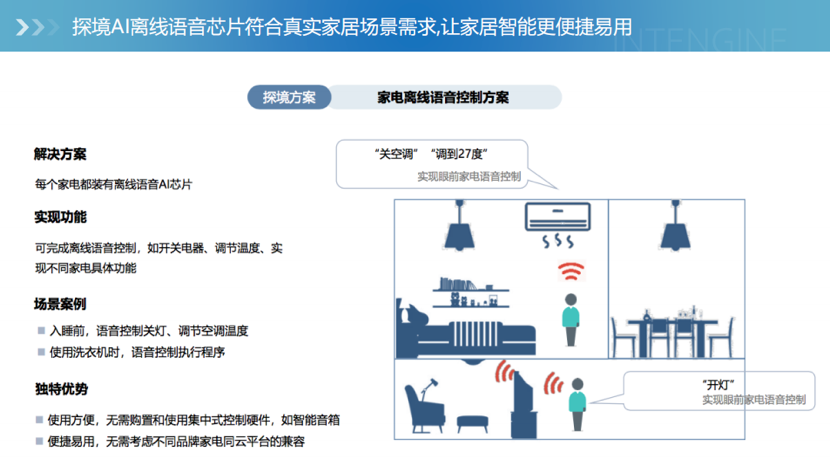 公开课笔记：破局存储墙打造SFA新架构，探境科技AI志在何方