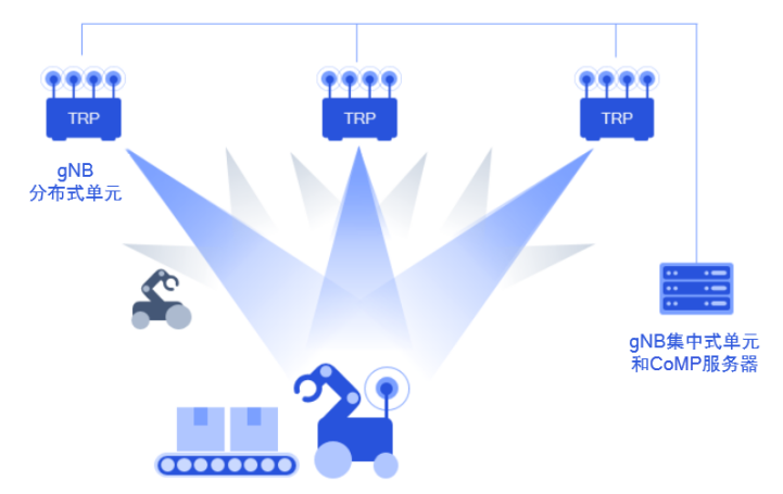 3GPP完成Rel-16，六大领域关键技术释放5G新机遇