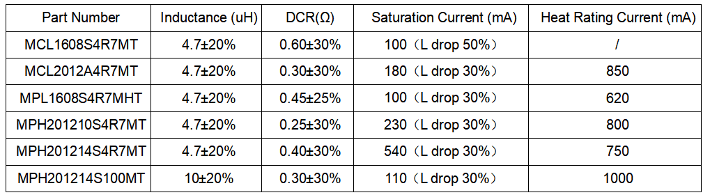 TWS耳机所用元件选型及推荐