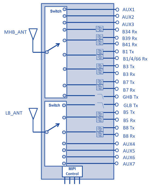 国内首款全自研FEMiD发射模组芯片发布！开元通信推出“鸿雁”品牌