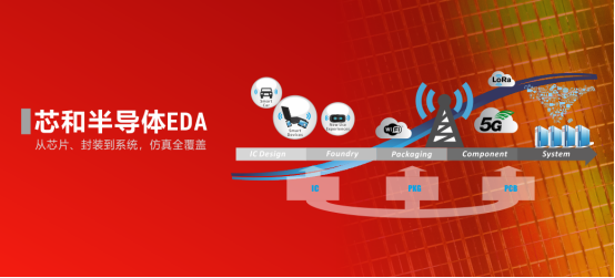 国产仿真EDA突围，2021重点发力5G射频SiP领域
