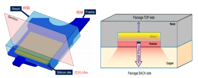 业内独创！维安内置绝缘封装高压MOSFET