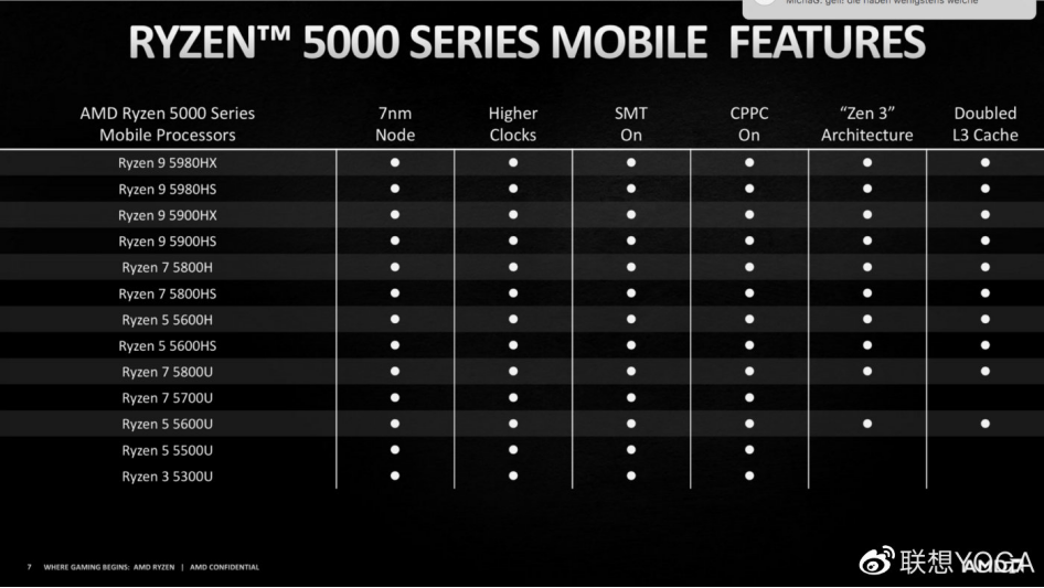 联想详解AMD最新一代锐龙5000系列移动处理器
