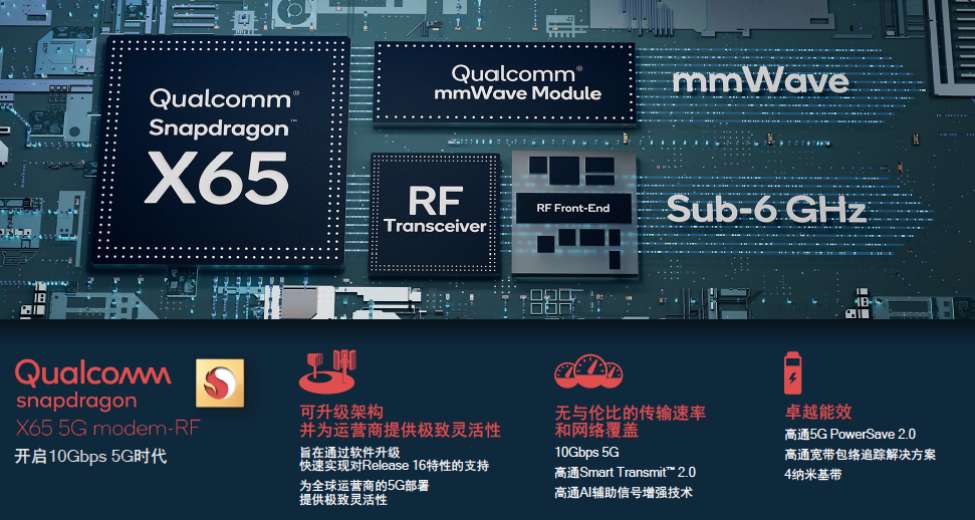 高通骁龙X65发布：全球首款4nm5G基带 峰值速率达10Gbps！
