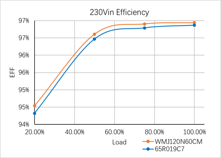 发力新基建，维安推出国内“最酷”MOSFET