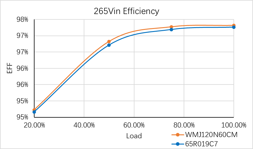 发力新基建，维安推出国内“最酷”MOSFET