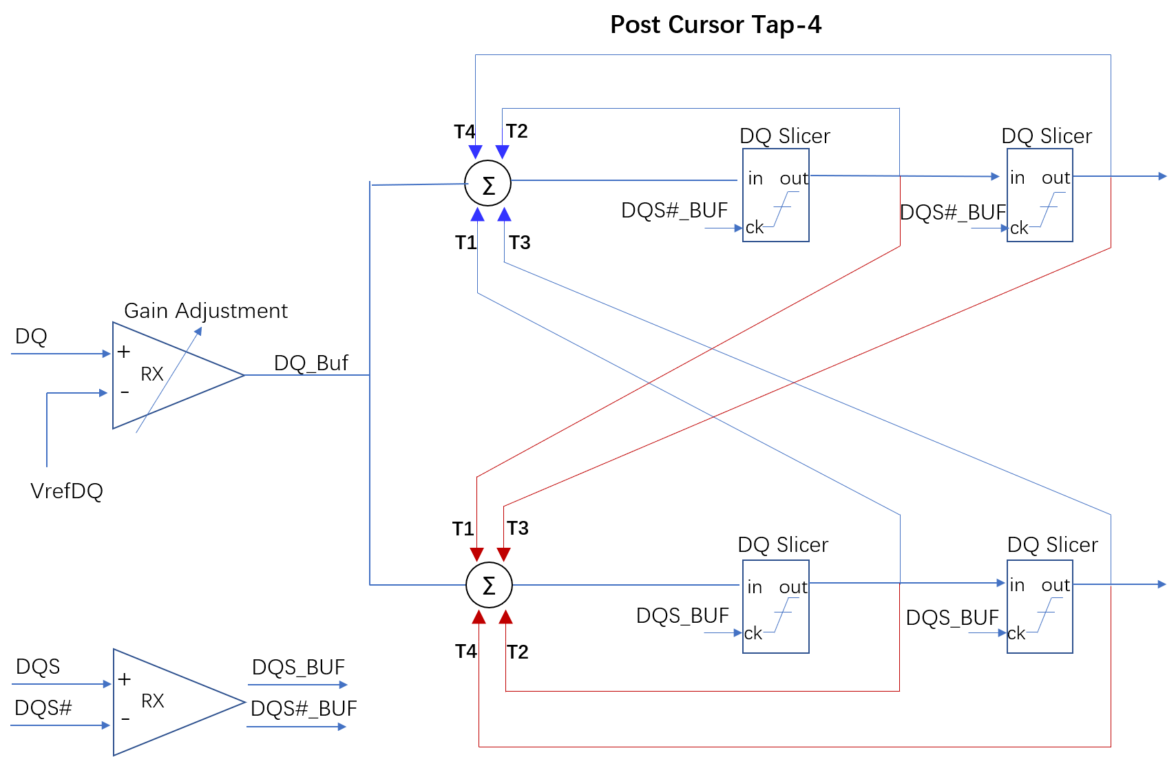 IP新锐芯耀辉多点破局DDR PHY技术瓶颈