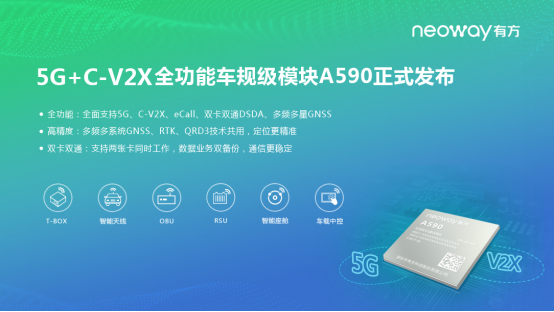 有方科技5G+C-V2X全功能车规级模块A590正式发布