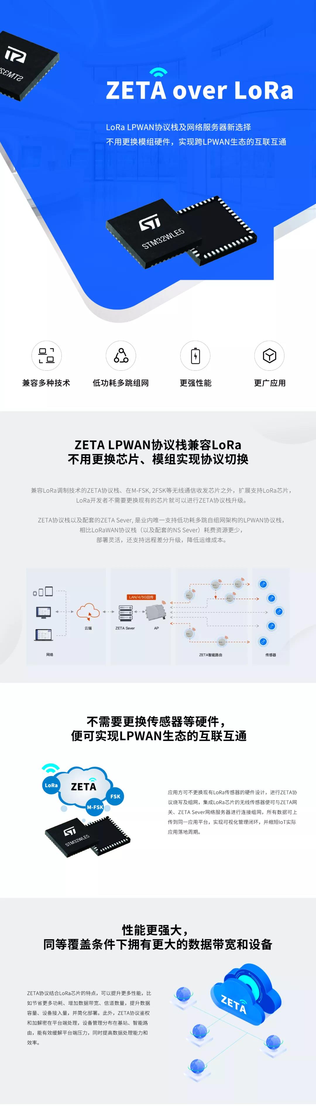 意法半导体联合纵行科技推出“ZETA over LoRa”组网方案，实现LPWAN生态互联互通