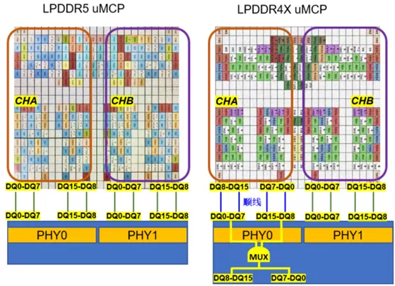 芯耀辉，高速数字电路不可或缺的好伙伴