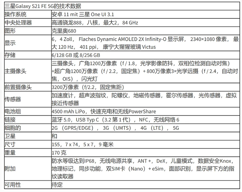 Galaxy S21 FE高清渲染图和详细规格参数曝光