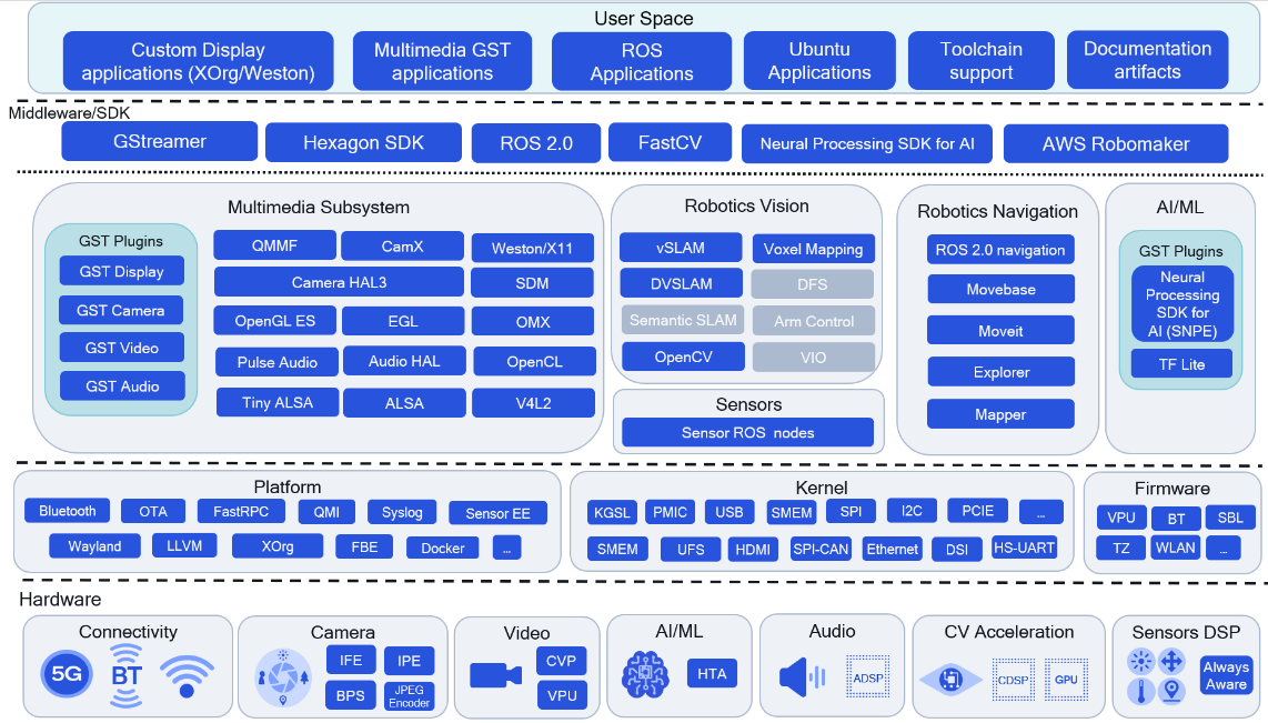 合创资本刘华瑞：集成电路设计领域的关注点（数字集成电路篇）