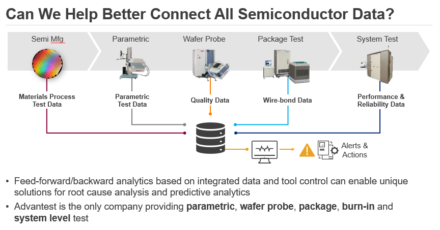 爱德万测试（ADVANTEST）推出下一代SoC测试平台V93000 EXA S