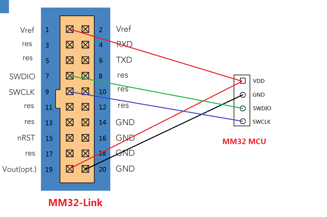 灵动微课堂 (第209讲) | 工程师笔记——MM32F0010使用总结