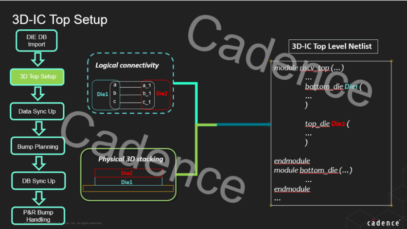 3D-IC 设计之自底向上实现流程与高效数据管理
