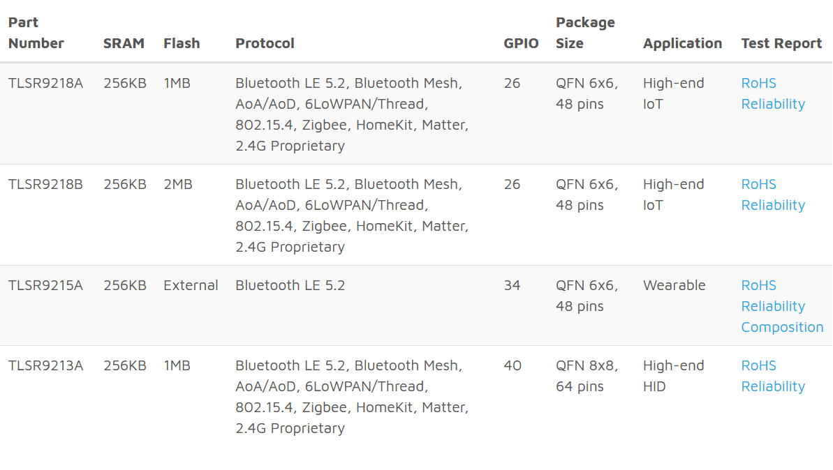 【产品推介】泰凌微电子高性能TLSR921x系列SoC产品