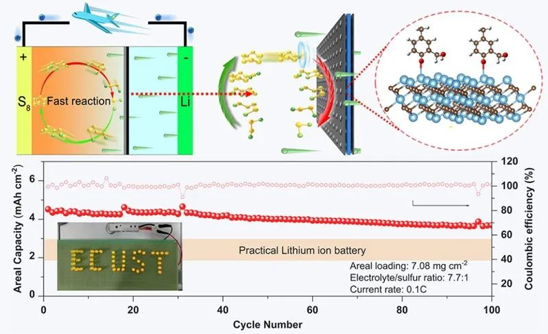 华东理工大学发布传感器等多个领域研究成果