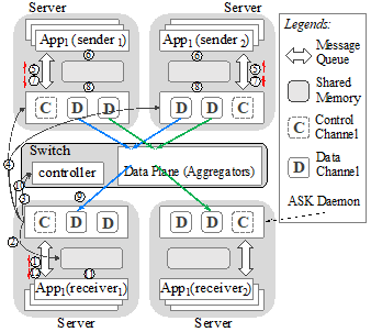 清华大学获计算机体系结构顶级会议ACM ASPLOS杰出论文奖