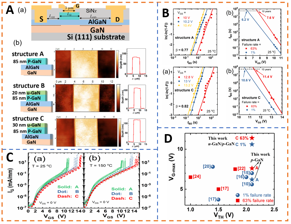 南方科大学在氮化镓晶体管领域取得系列研究进展