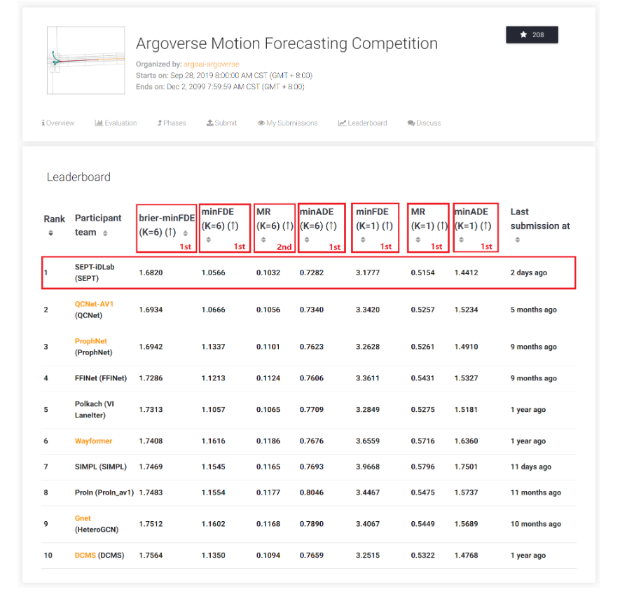 清华大学自动驾驶轨迹预测领域取得重要突破