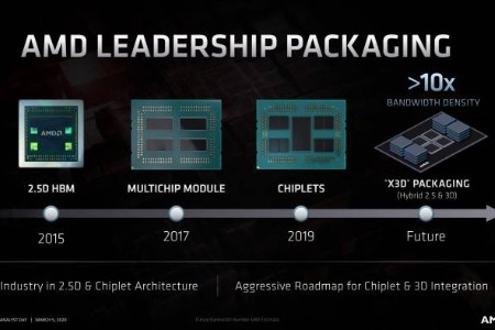 AMD首款采用X3D堆叠式晶粒封装技术的产品代号：“Milan-X”