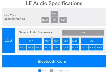 泰凌微电子TWS蓝牙芯片已量产，明年月出货量将超3百万片