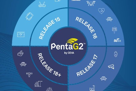 CEVA为移动宽带和物联网提供业界最全面的5G 基带平台 IP——PentaG2