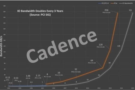 Cadence推出下一代 Palladium Z2 和 Protium X2系统